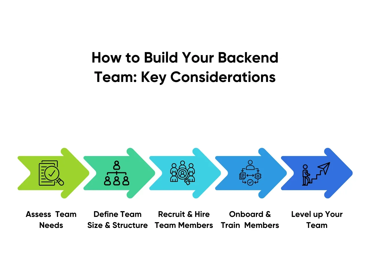 What is a Backend Team: Startup's Strategic Guide for 2025